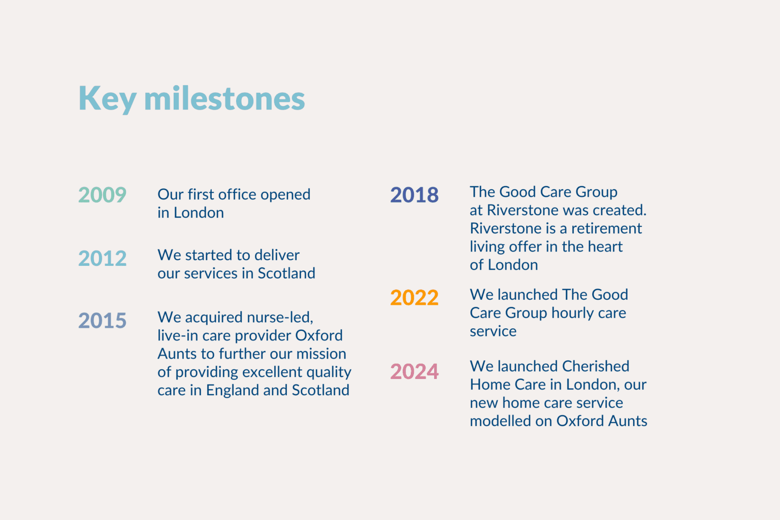 About Us | The Good Care Group